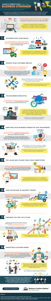 Ways Competition Makes Your Business Stronger [INFOGRAPHIC]